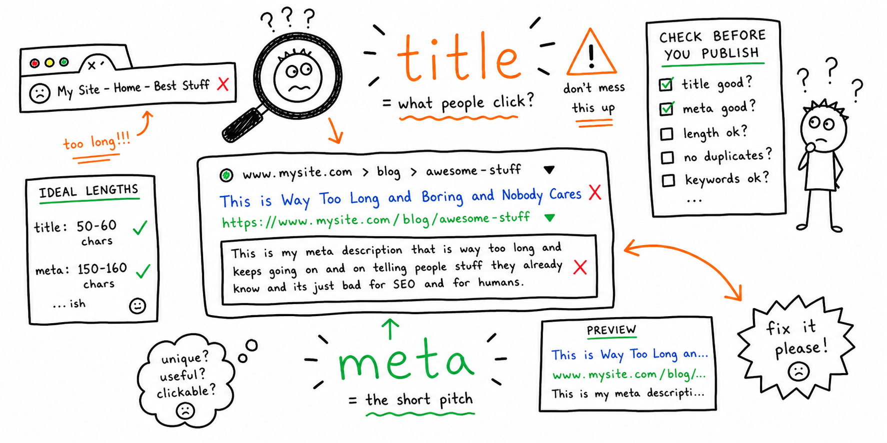 Title Tag Checker + Meta Description Checker: What to Validate Before ...