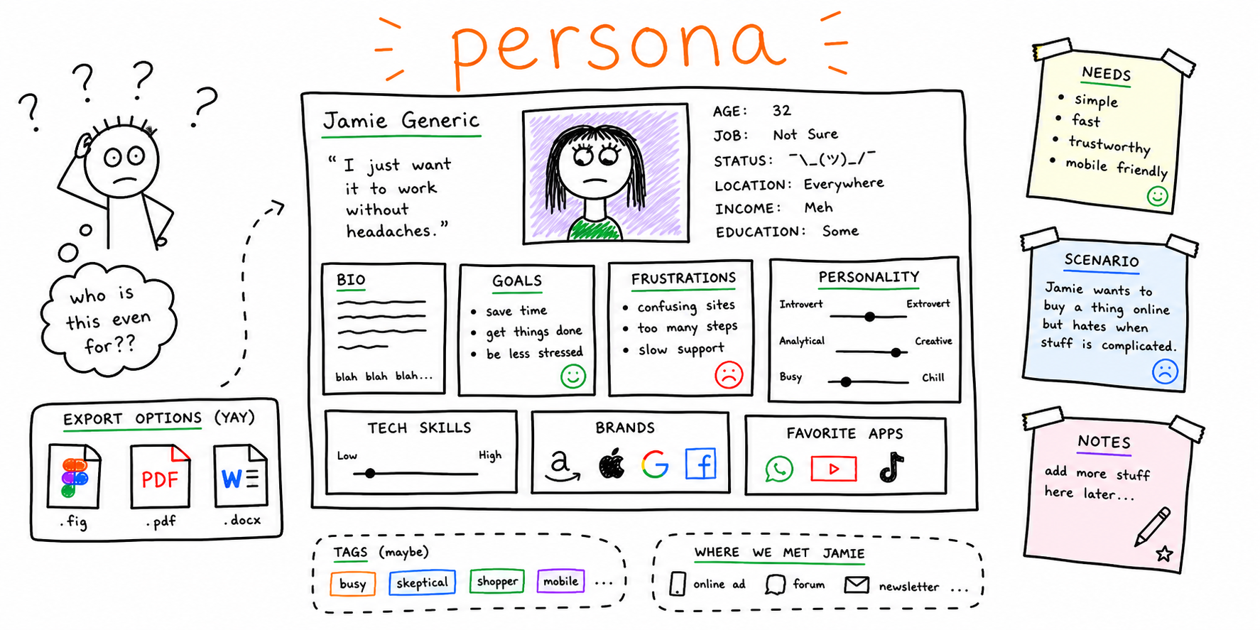 User Persona Template: Free Copy/Paste + Example + Figma/PDF/Word