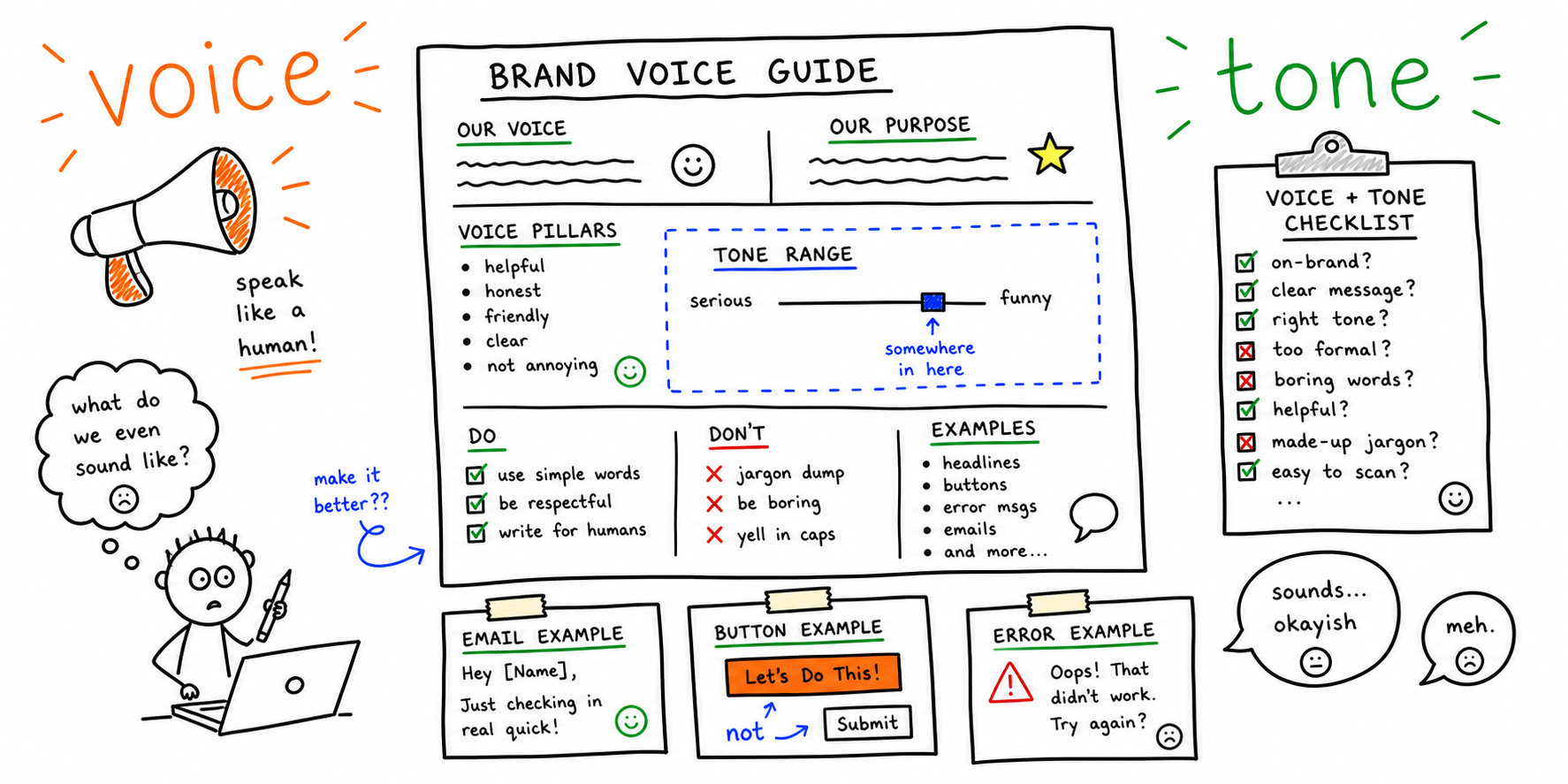 Voice and Tone Guide Template: Checklist + Examples